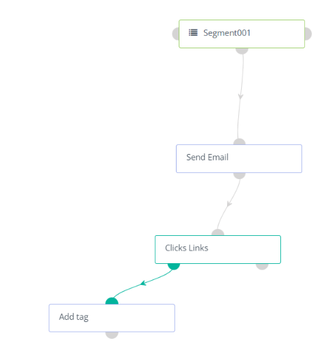 How To Create A New Automation From Scratch In Adaptix Adaptix