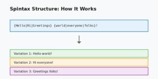 Spintax - The Complete Guide - Adaptix