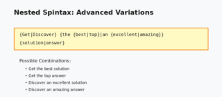 Spintax - The Complete Guide - Adaptix