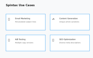 Spintax - The Complete Guide - Adaptix